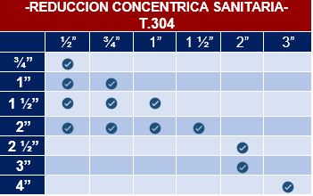 Reducción concéntrica Soldable - TODO EN INOXX